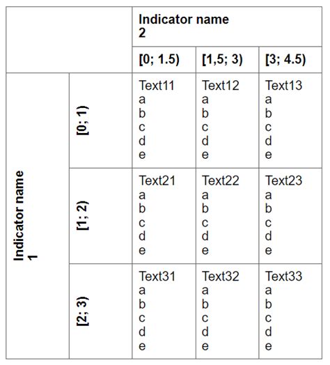 How To Remove Set Line Breaks Soft Returns In R Flextable Merged Cells Stack Overflow