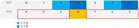 java 100道经典机试笔试题（07）——附可运行代码 赛意信息 java机试题目 csdn博客