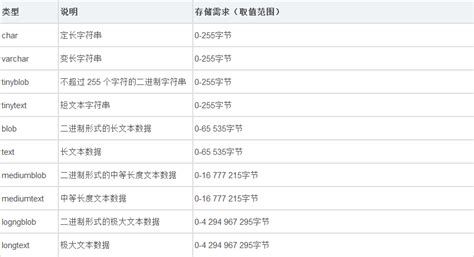 Mysql数据类型有哪几种数据库 数据类型 腾讯云开发者社区 腾讯云