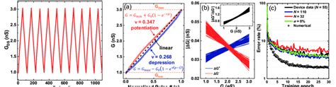 A Nonlinearity Analysis On The Switching Characteristics Yields Small Download Scientific