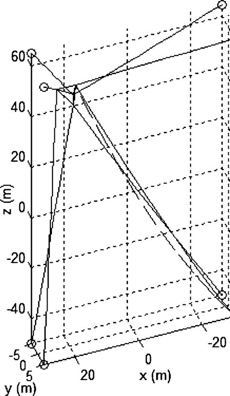 Sagged Cable States Fig 4 Ifwfw Fig 5 Ifwfw Download Scientific Diagram
