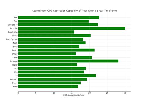 Trees And Our Atmosphere Environmental Action Group