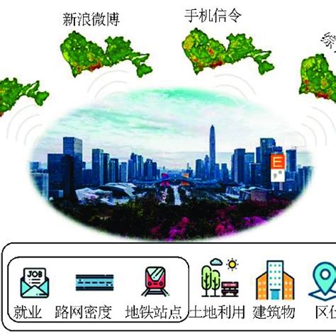 pdf sensing urban dynamics by fusing multi sourced spatiotemporal big