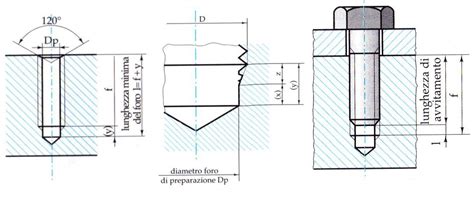 Rappresentazione Degli Elementi Filettati Cad Disegni
