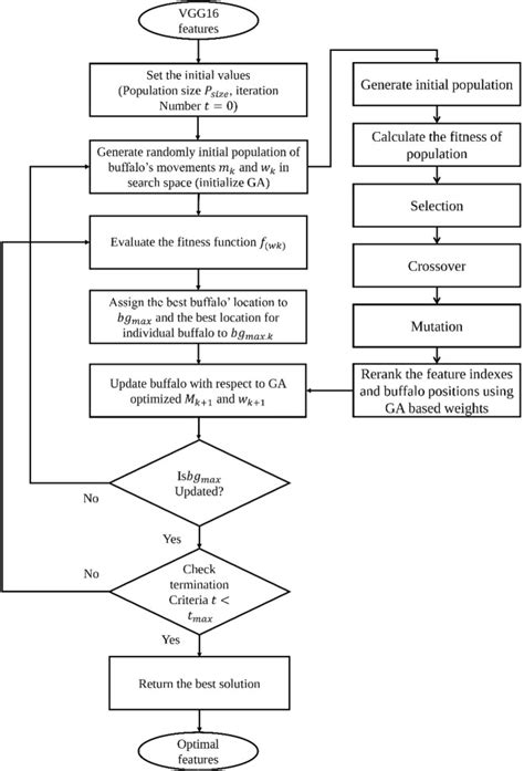 遗传算法（genetic Algorithm Ga）遗传算法介绍图 Csdn博客