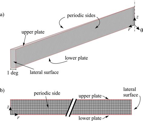 numerical grid used in numerical simulation a isometric view of the
