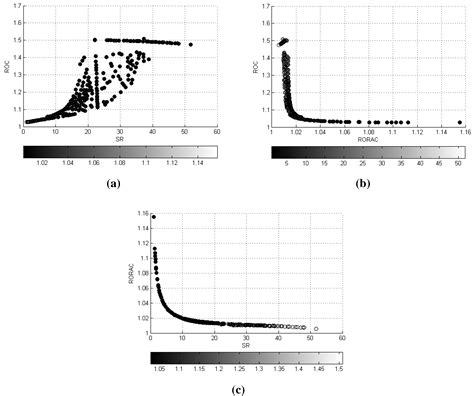 risks free full text multi objective stochastic optimization