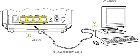 How To Configure A Wireless Modem Sucheta S Blog