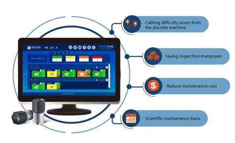 Giám Sát động Cơ Online Rm Iot B Goodtech Dbm