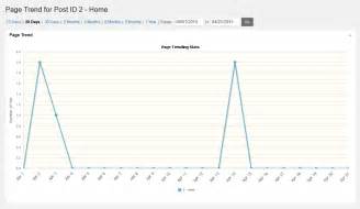 Wp Statistics Pages Page Wp Statistics Wordpress Statistics Plugin