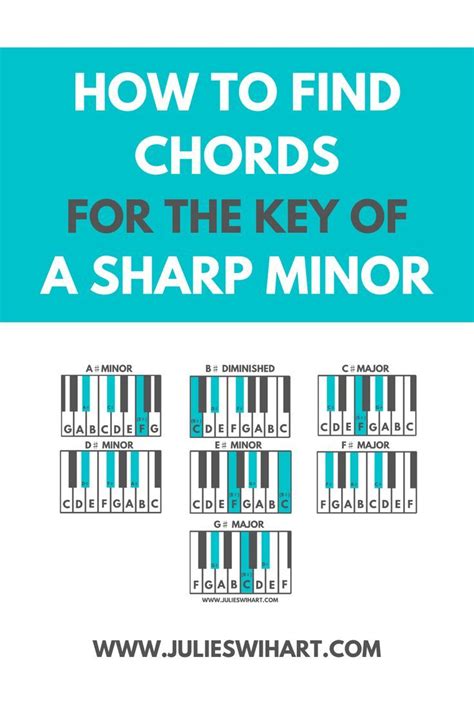 How To Find Chords For The Key Of A Sharp Minor Piano Chords Piano