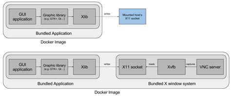 Setting Up A Hw Accelerated Desktop On Aws G2 Instances By Piergiorgio Niero Medium