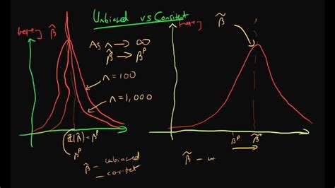 Consistent Estimator مجموعه مقالات و آموزش ها فرادرس مجله‌