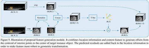 Point Based 3D Detetection LeijieZhang