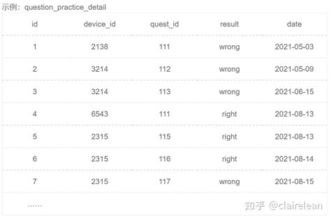 牛客网sql题 知乎 牛客网sql题 知乎