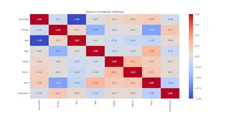 Build Machine Learning Models And Analyze Your Data Using Python By Canjunaid Fiverr