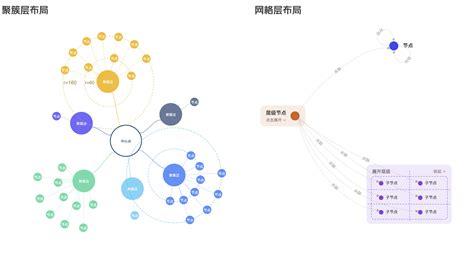 人工智能 知识图谱 可视化 实践 探索 美团技术团队知识图谱可视化 Csdn博客