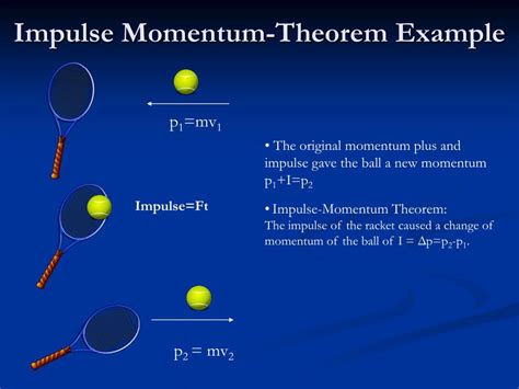 Ppt Momentum And Impulse Powerpoint Presentation Free Download Id
