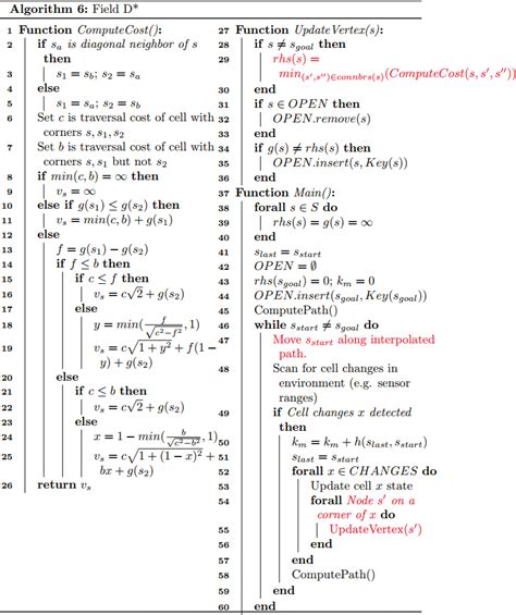 Pseudo Code Of Field D Download Scientific Diagram