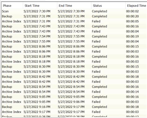 File System Backup Fail Archive Index Phase Fail Community