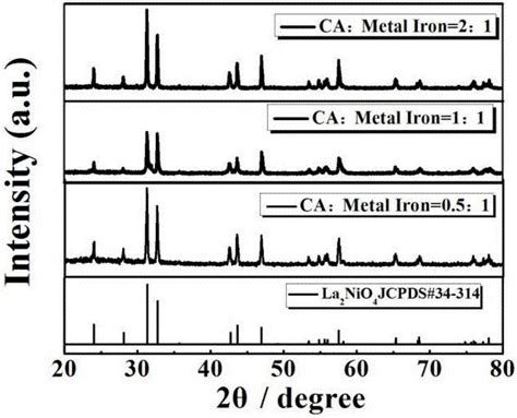 一种以la2nio4为敏感电极的ysz基混成电位型h2s传感器及其制备方法与流程