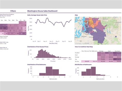 tableau dashboard for data visualization upwork