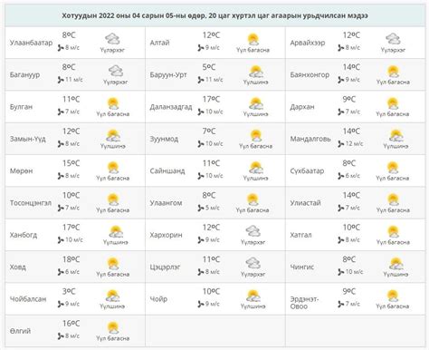 Ус цаг агаар орчны мэдээ мэдээлэл