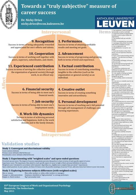 Ppt Towards A Truly Subjective” Measure Of Career Success Powerpoint