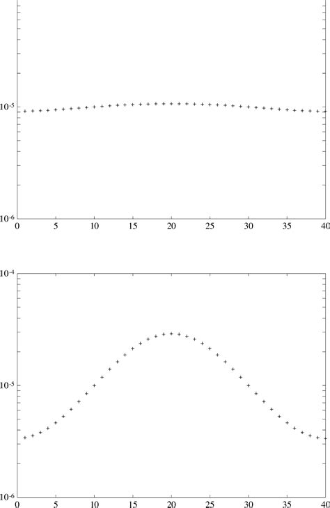 Figure 3 From Discrete Linearized Least Squares Rational Approximation