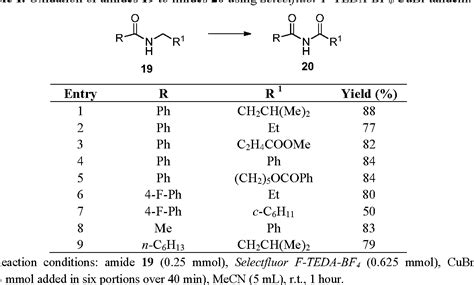 Figure 1 From Recent Advances In The Application Of Selectfluortmf Teda