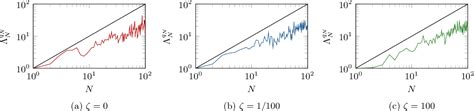 Figure 6 From Bayesian Model Calibration With Interpolating Polynomials Based On Adaptively