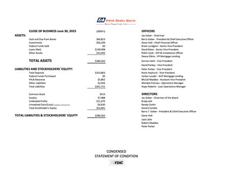 Statement Of Condition Fsb Graham