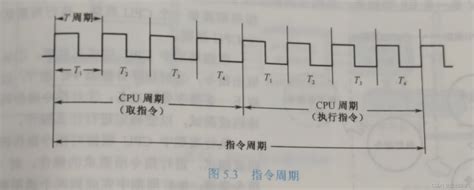 计算机组成原理——中央处理器单周期cpu和多周期cpu的区别虚无缥缈l的博客 Csdn博客 计算机组成原理——中央处理器单周期cpu和多周期cpu的区别虚无缥缈l的博客 Csdn博客