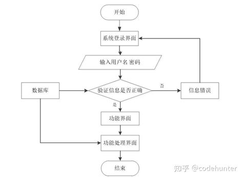 基于java springboot vue element图书个性化推荐系统设计实现 知乎