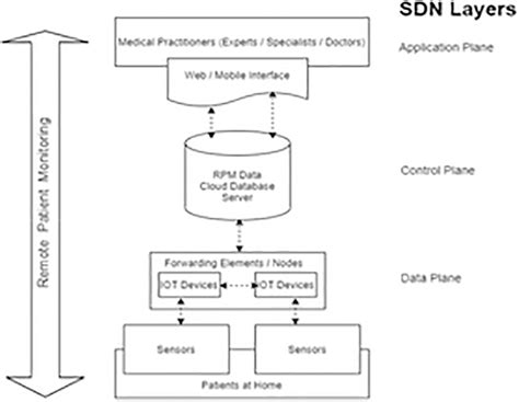 Cmc Free Full Text A Secure Multi Factor Authentication Protocol