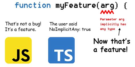 Write Typescript Instead Of Javascript 3 Reasons By Matthew Caseres