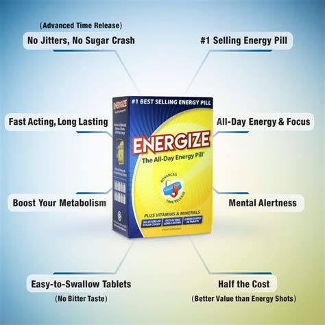 Energize