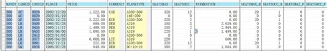 sap abap——open sql（五）【grouping and sort】 阿里云开发者社区