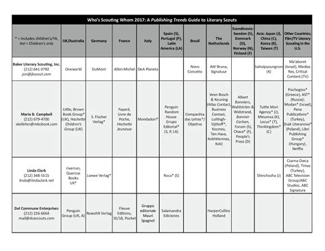 Who S Scouting Whom Literary Scouts Contact Sheet 2017 Publishing