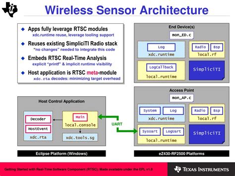Ppt Real Time Software Components A Scalable Component Model For Embedded C Development