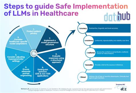 Validation Llms Implementation Llms Ai Education Sade Krijgsman