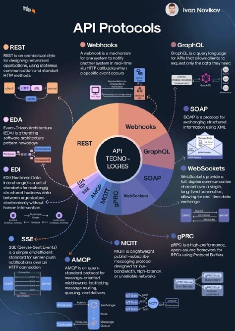 Best 12 Triton Dynamic Binary Analysis Dba Framework Artofit