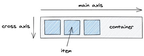 Learn Css