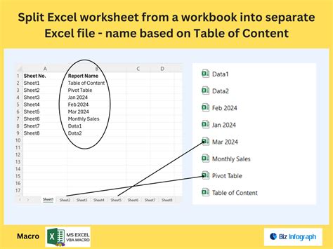 split excel worksheets into separate excel file bizinfograph blog