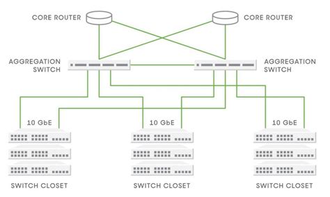 Meraki Switches Victorock Kenya Limited