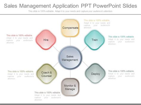 Sales Management Application Ppt Powerpoint Slides