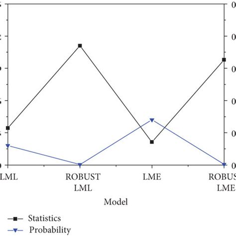 Results Of Spatial Correlation Tests Of Agricultural Technology Download Scientific Diagram
