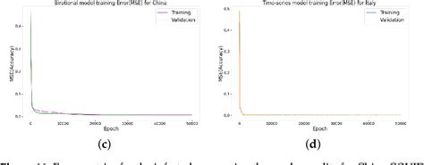 Figure 2 From Data Driven Deep Learning Neural Networks For Predicting