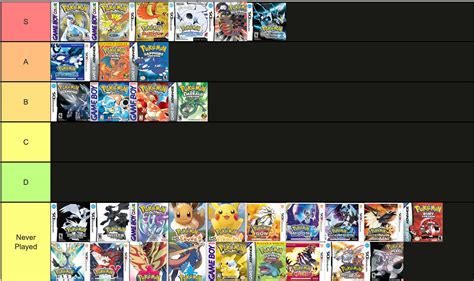 Pokemon Game Tier List General Elite Fourum