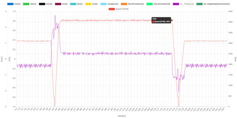 torque sensor using arduino at jasper saranealis blog